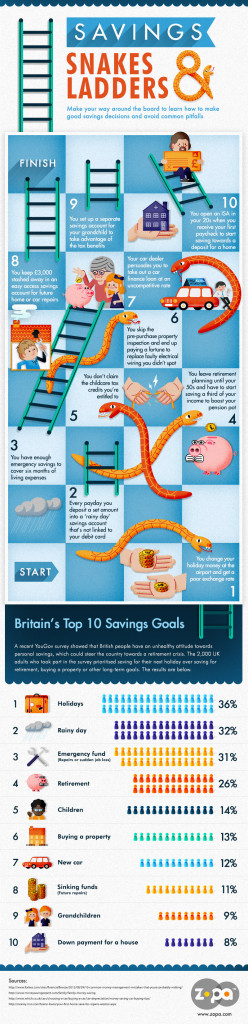 Saving habits in Britain - snakes and ladders